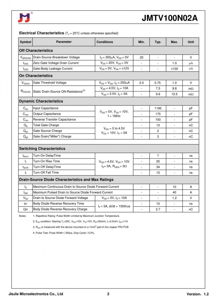 Datasheet page 2