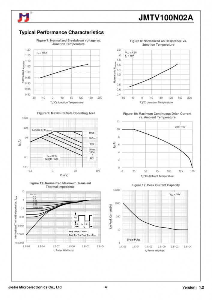 Datasheet page 4
