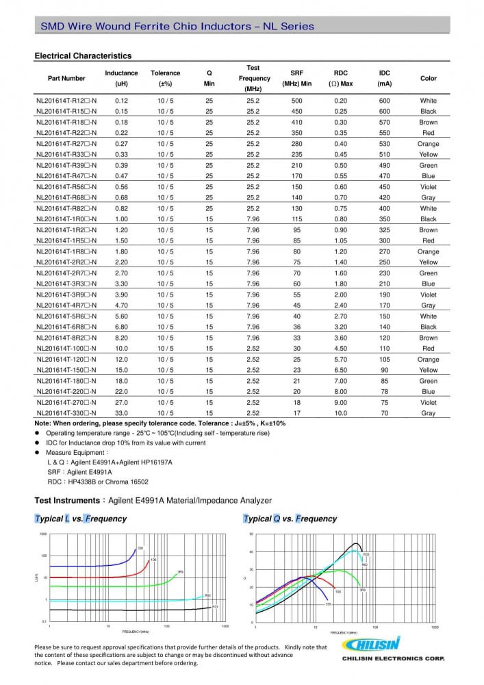 Chilisin NL Series datasheet page 2