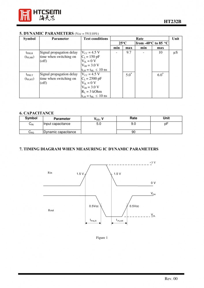 HT232BRZ datasheet page 3