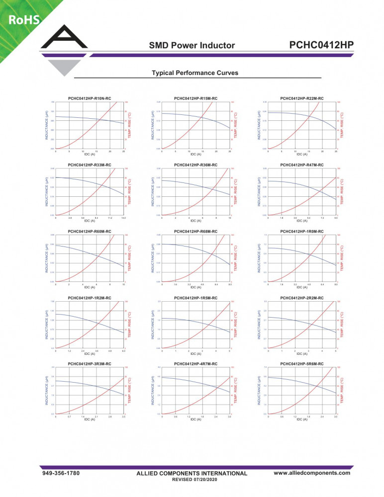 PCHC0412HP-R10N-RC document page 2