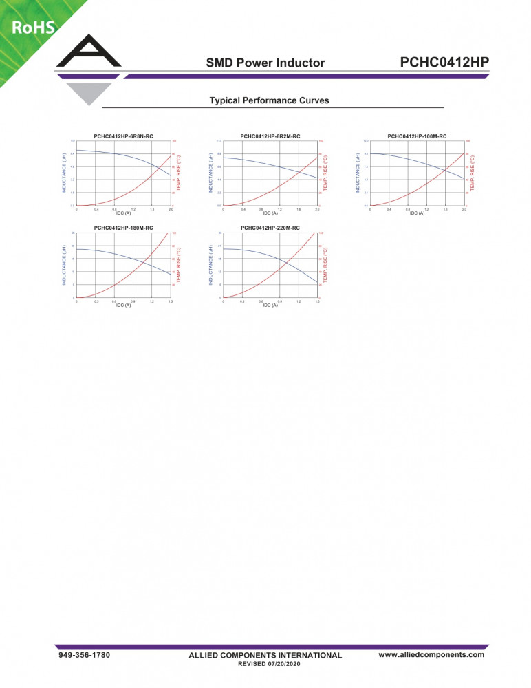 PCHC0412HP-R10N-RC document page 3
