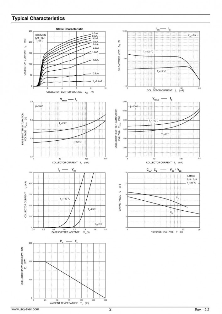 JSCJ MMBTA28 datasheet page 2