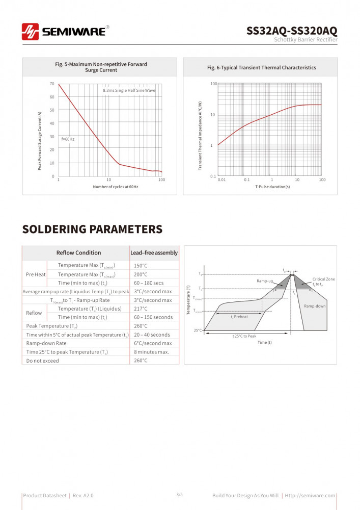 SEMIWARE SS35AQ datasheet page 3