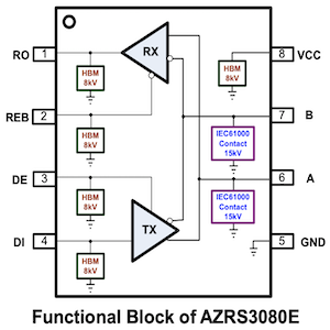 AZRS5485E