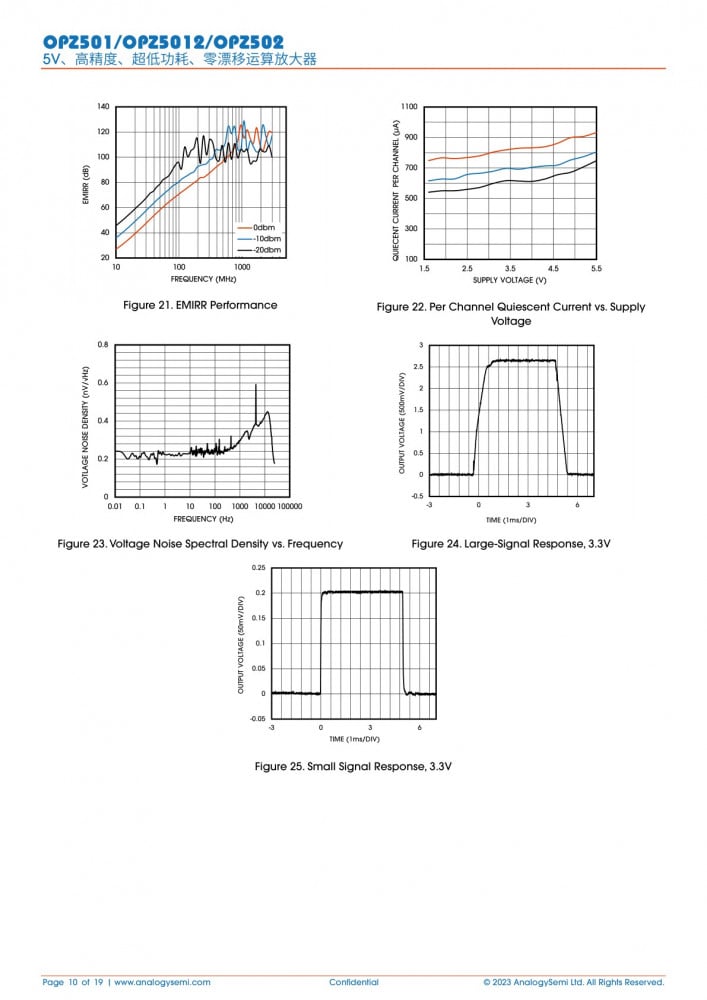 OPZ501 datasheet page 10