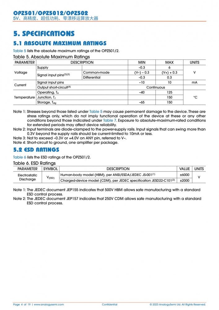 OPZ501 datasheet page 4
