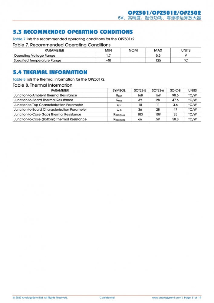 OPZ501 datasheet page 5