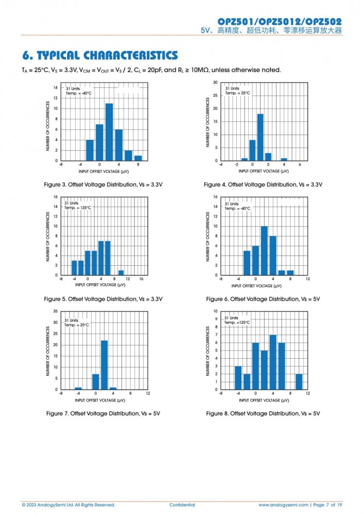 OPZ501 datasheet page 7