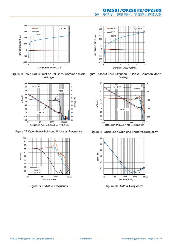 OPZ501 datasheet page 9