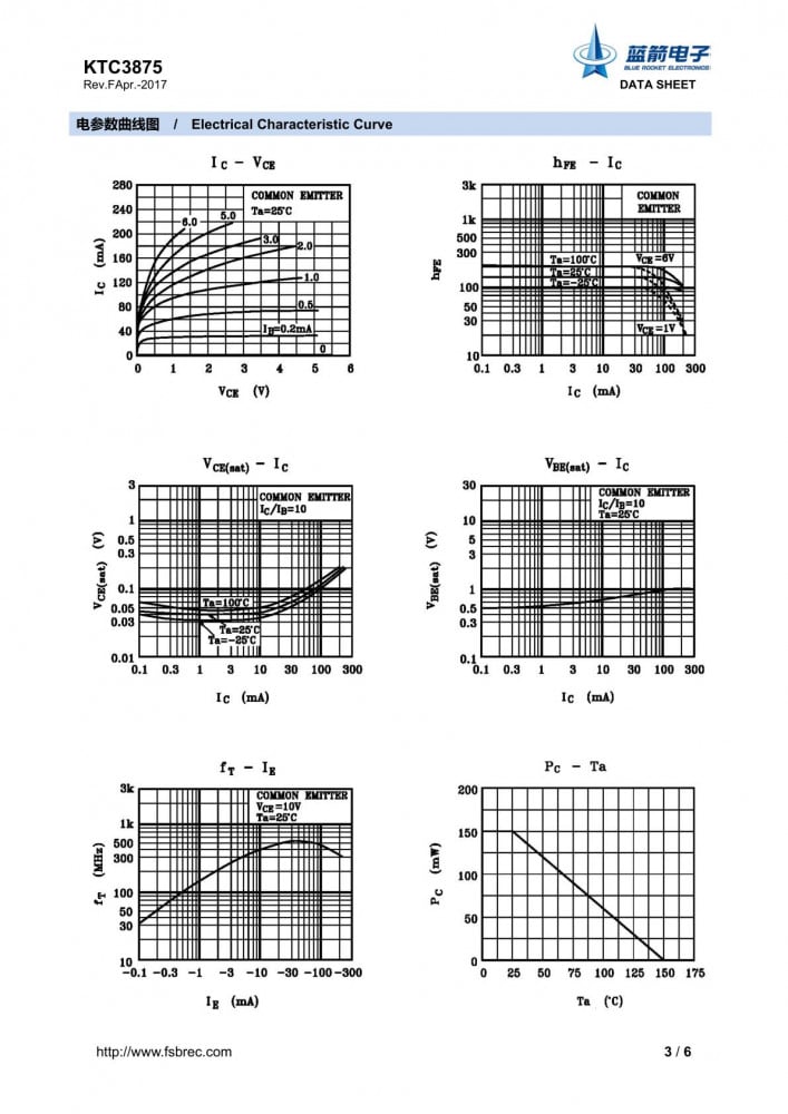 KTC3875-Y datasheet page 3