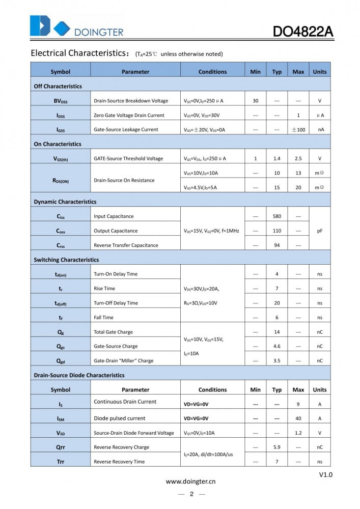 DO4822A datasheet page 2