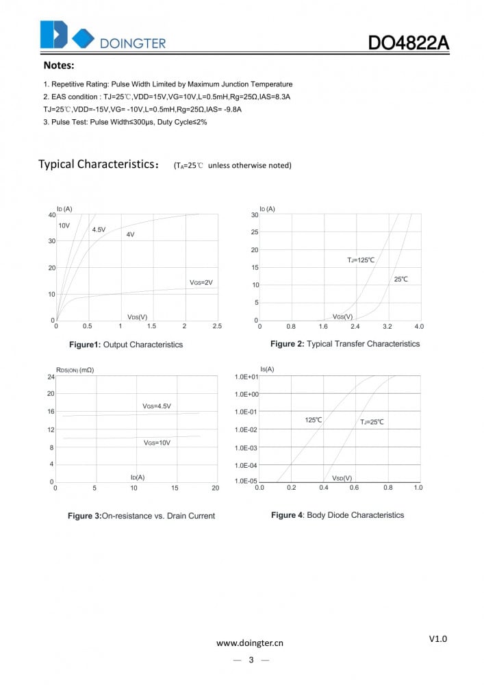DO4822A datasheet page 3