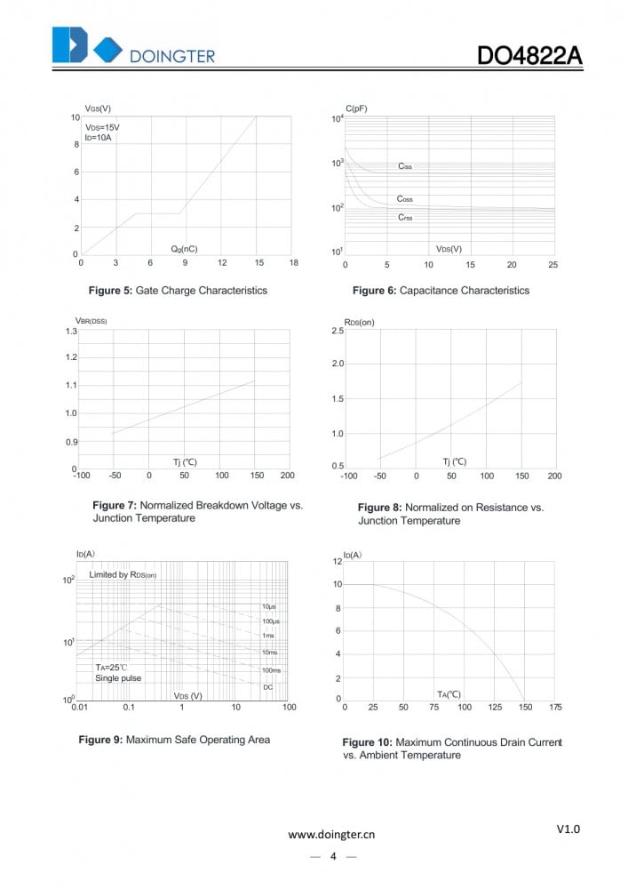 DO4822A datasheet page 4