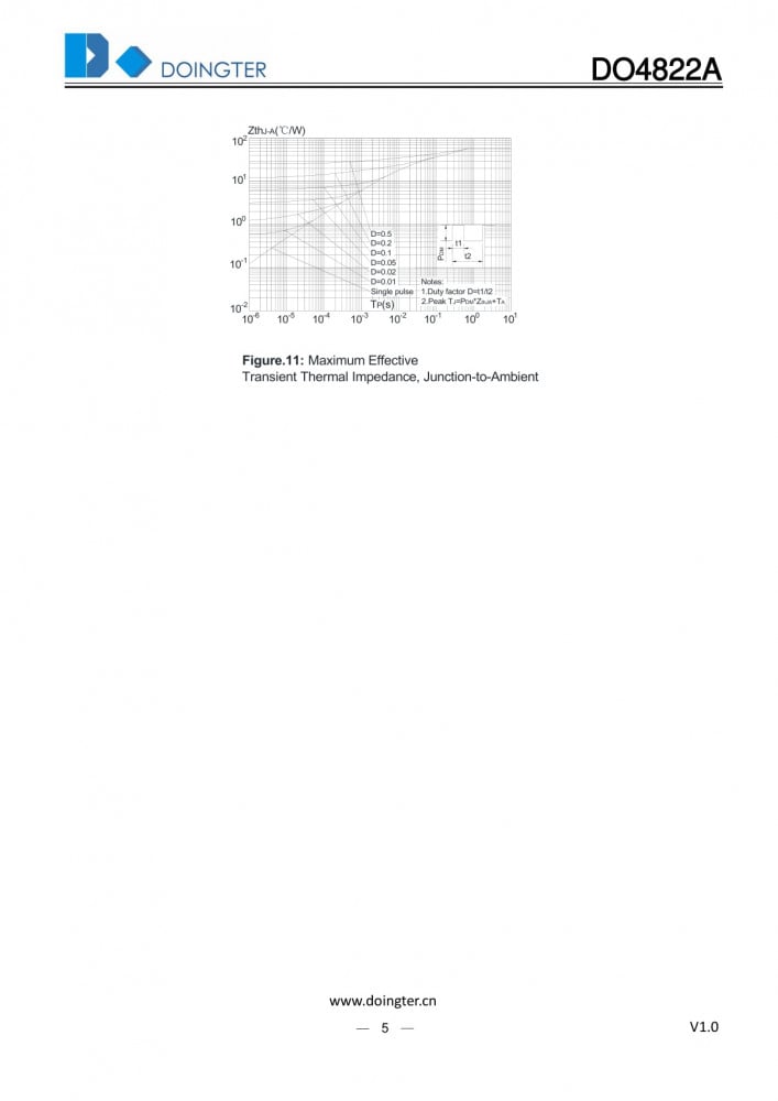 DO4822A datasheet page 5