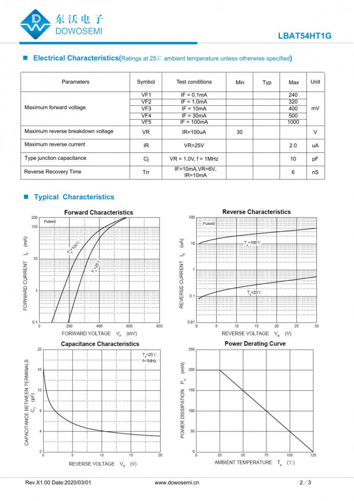 LBAT54HT1G datasheet page 2