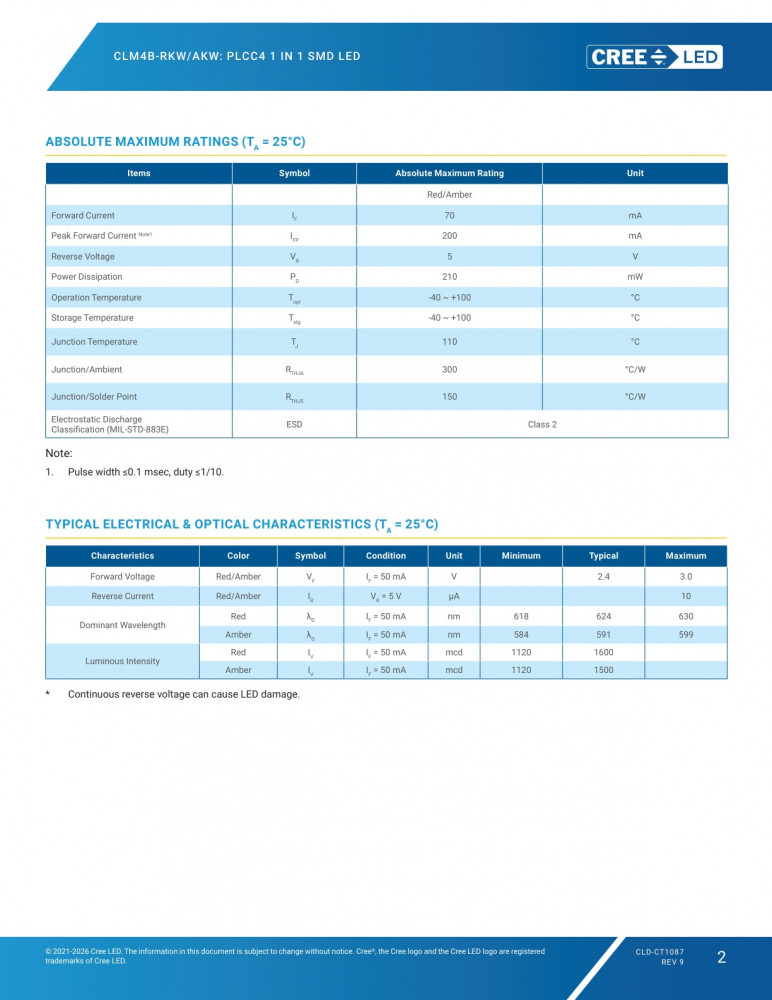 CLM4B-RKW datasheet page 2