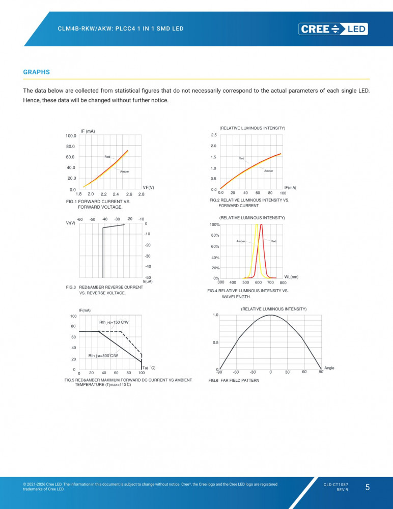CLM4B-RKW datasheet page 5