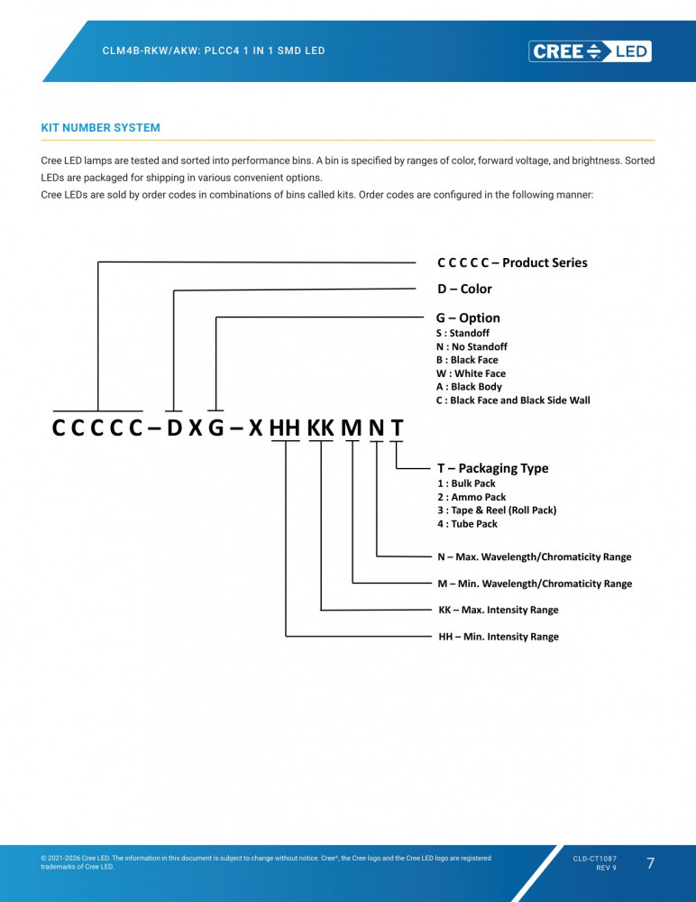 CLM4B-RKW datasheet page 7