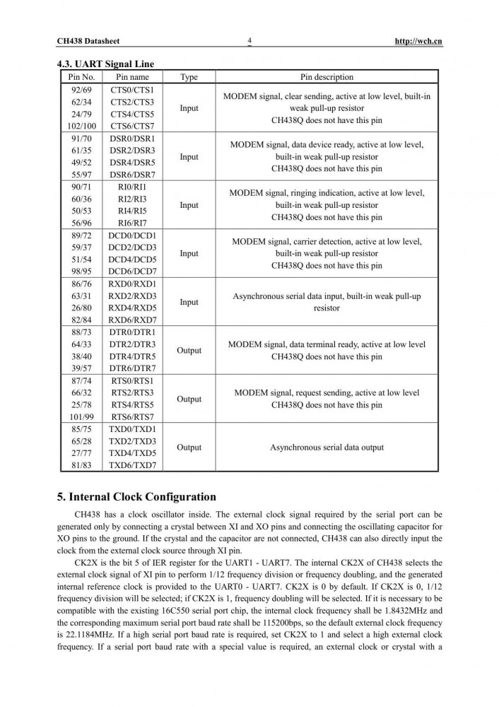 CH438L datasheet page 4