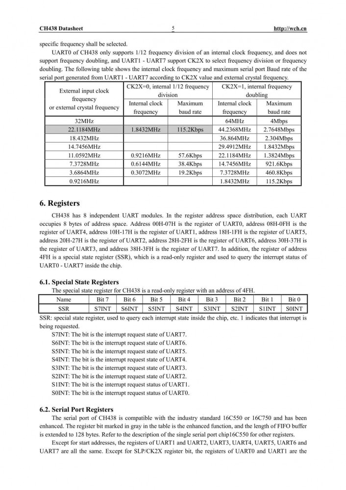 CH438L datasheet page 5