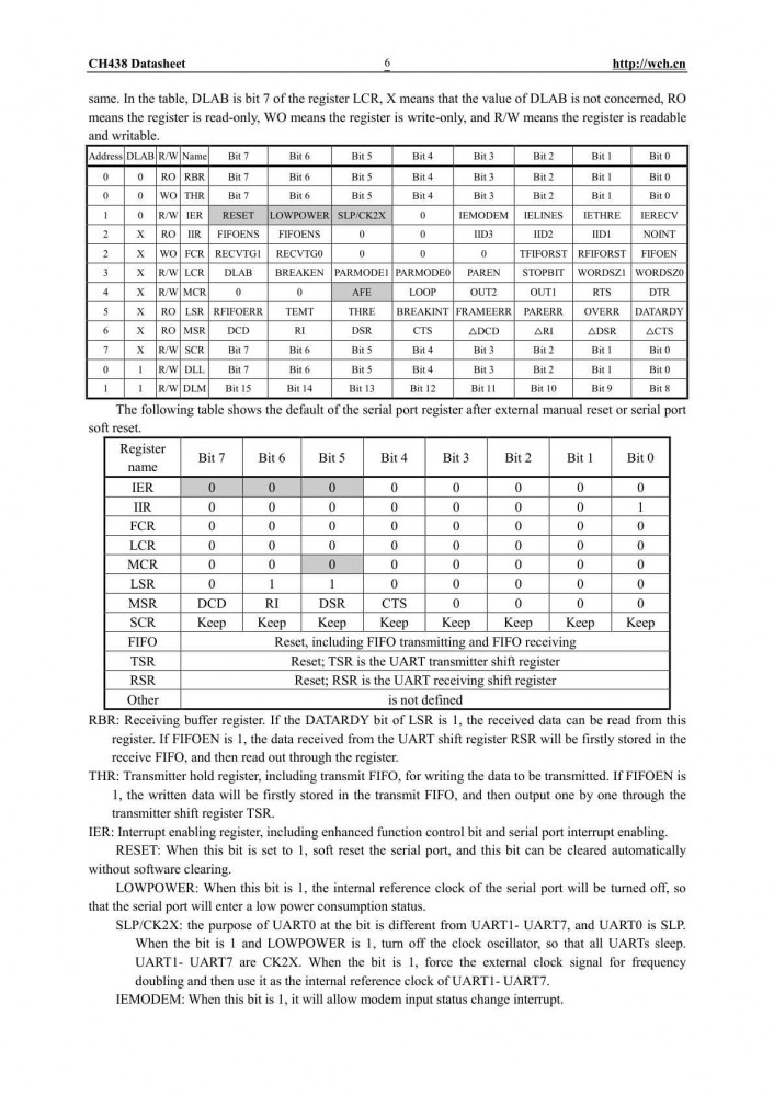 CH438L datasheet page 6
