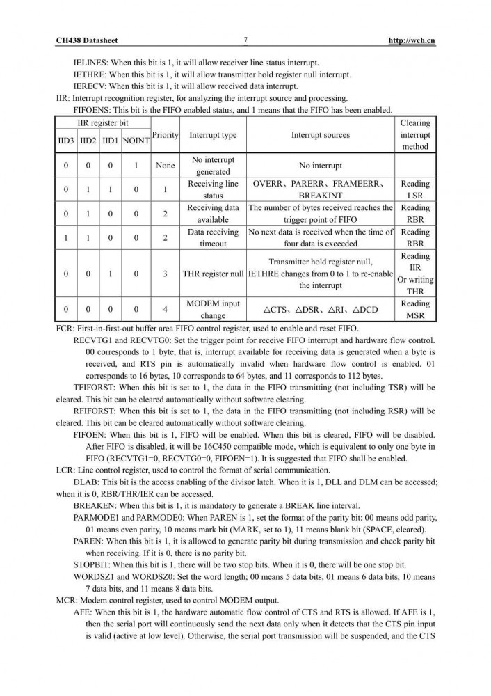 CH438L datasheet page 7