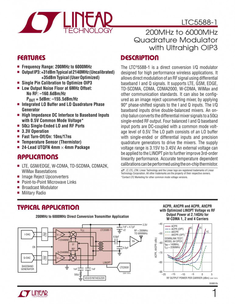 LTC5588-1 datasheet page 1