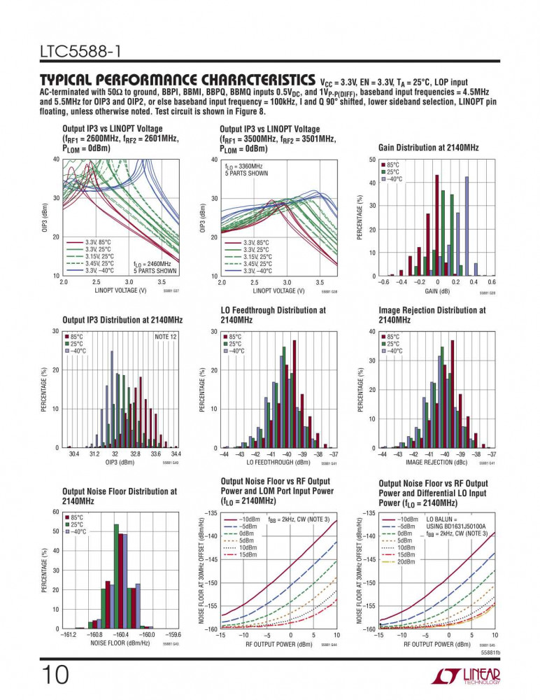 LTC5588-1 datasheet page 10