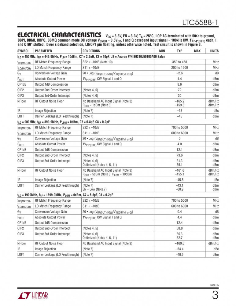 LTC5588-1 datasheet page 3