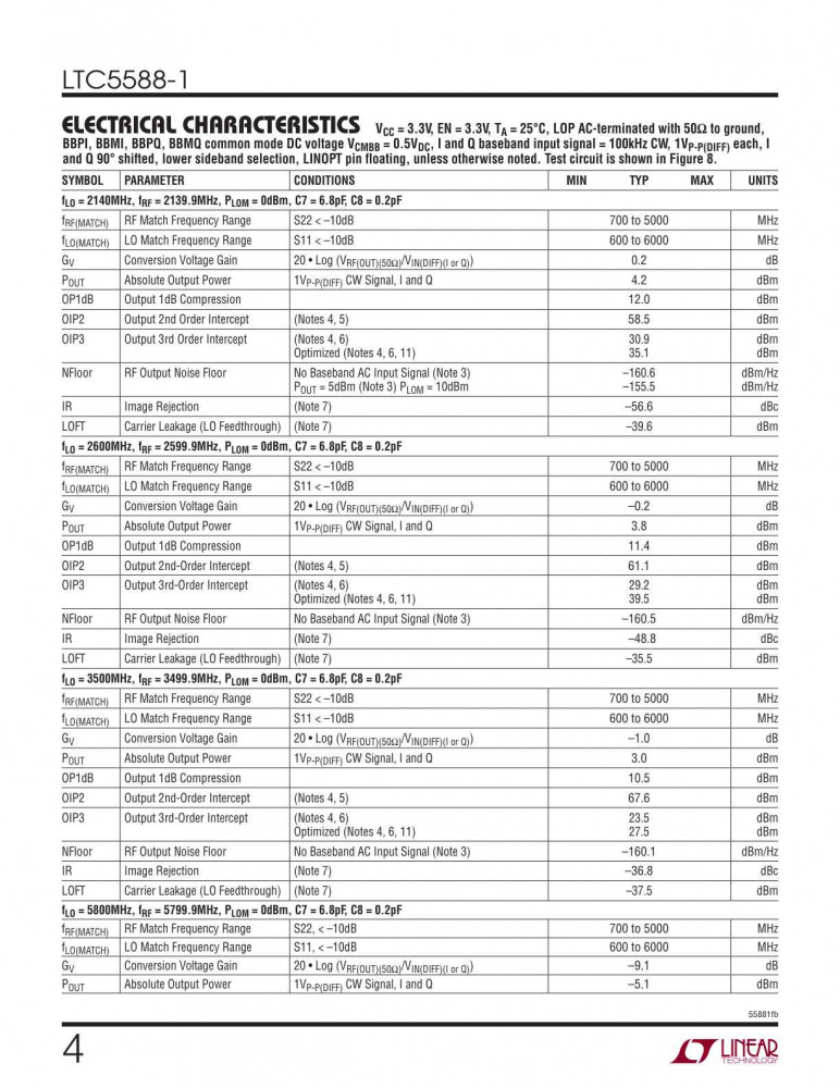 LTC5588-1 datasheet page 4