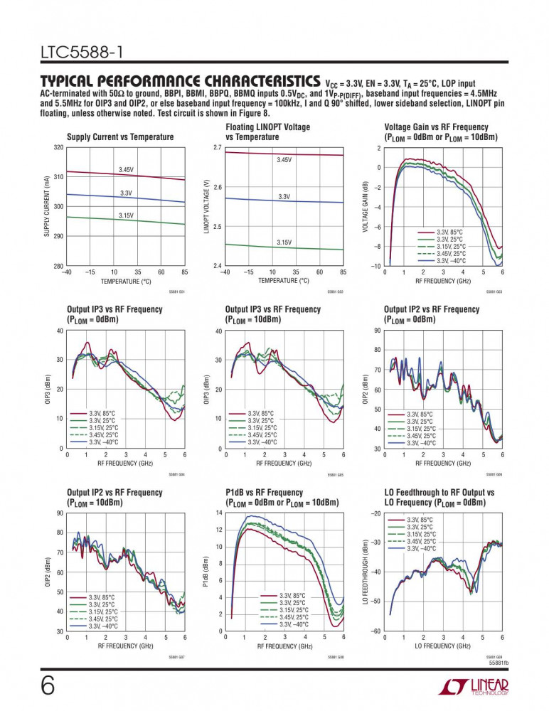 LTC5588-1 datasheet page 6