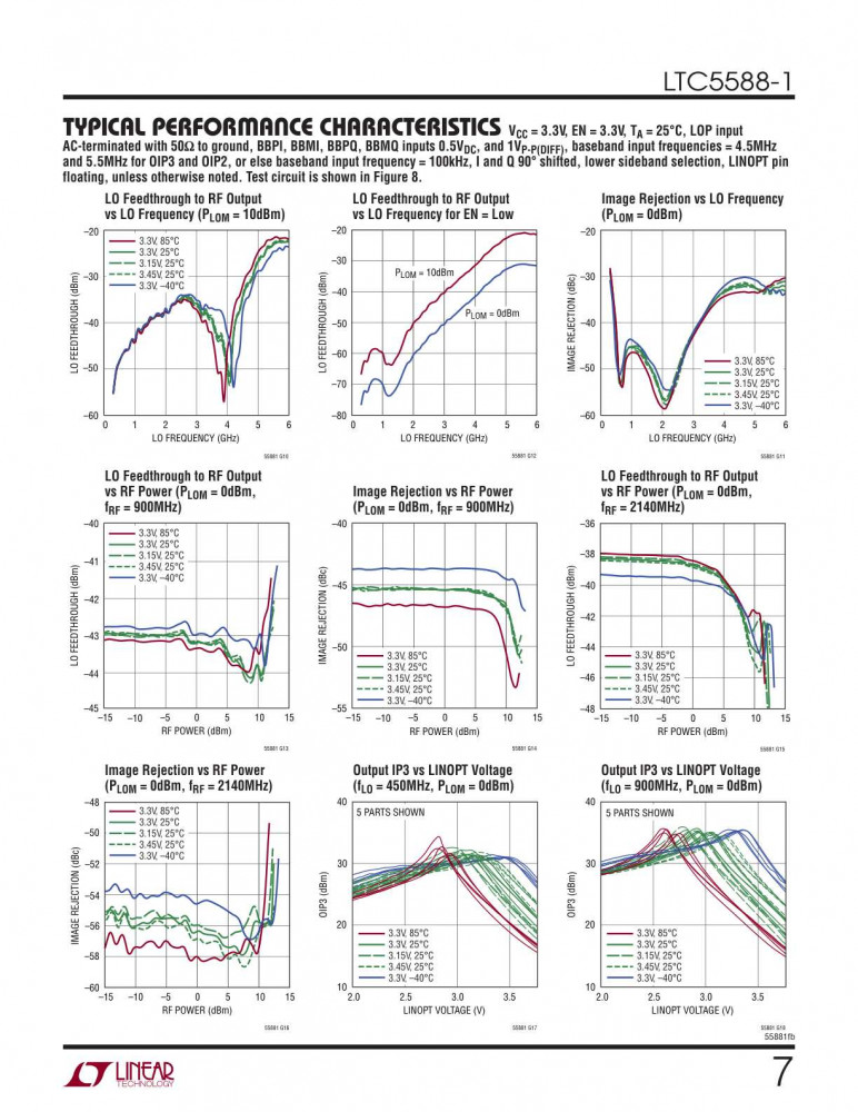 LTC5588-1 datasheet page 7