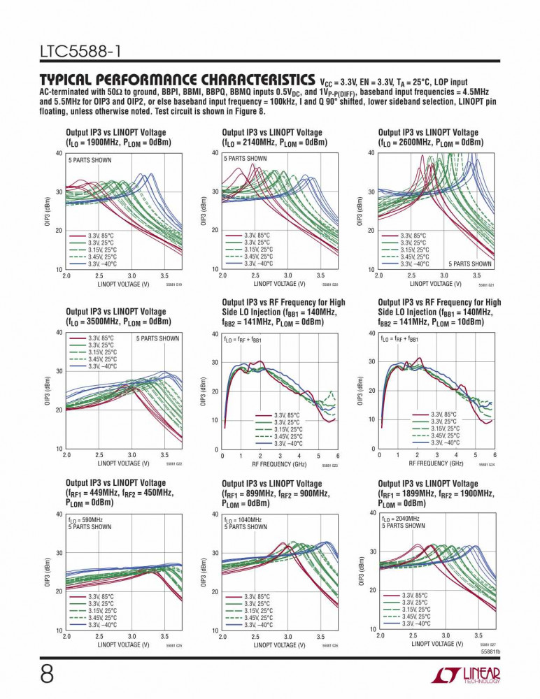 LTC5588-1 datasheet page 8