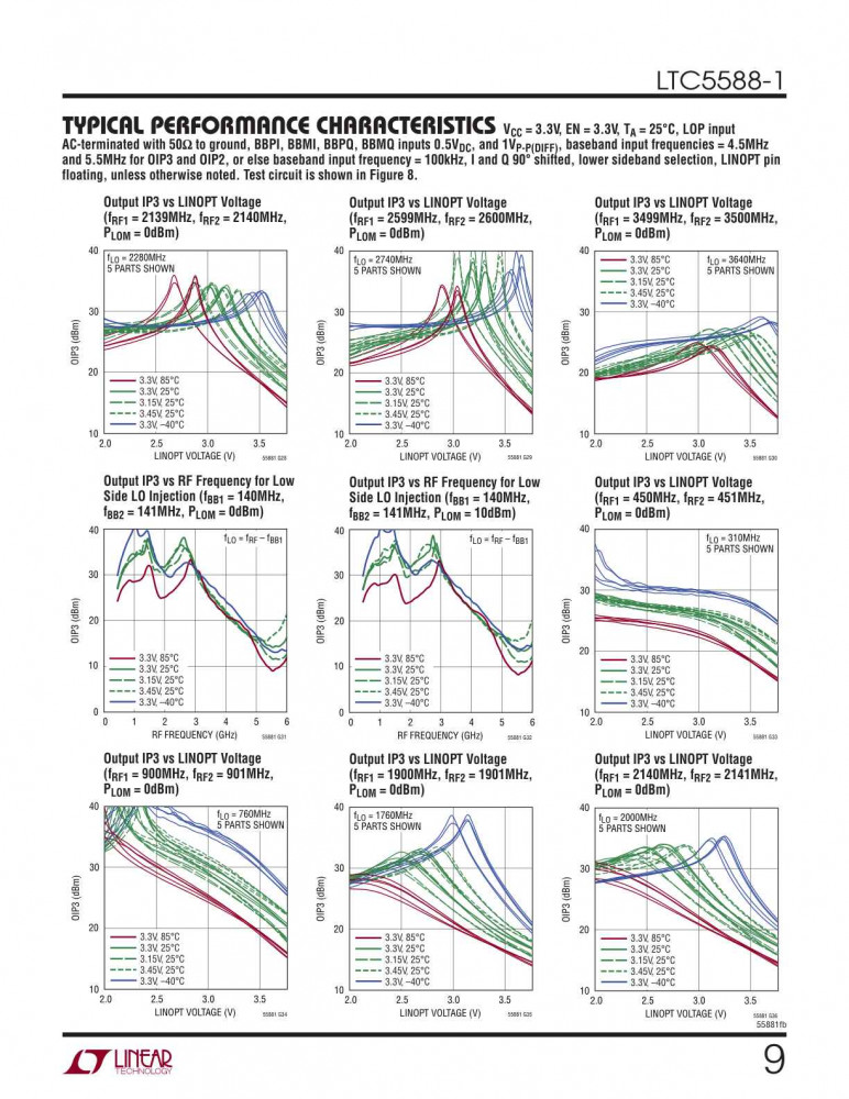LTC5588-1 datasheet page 9