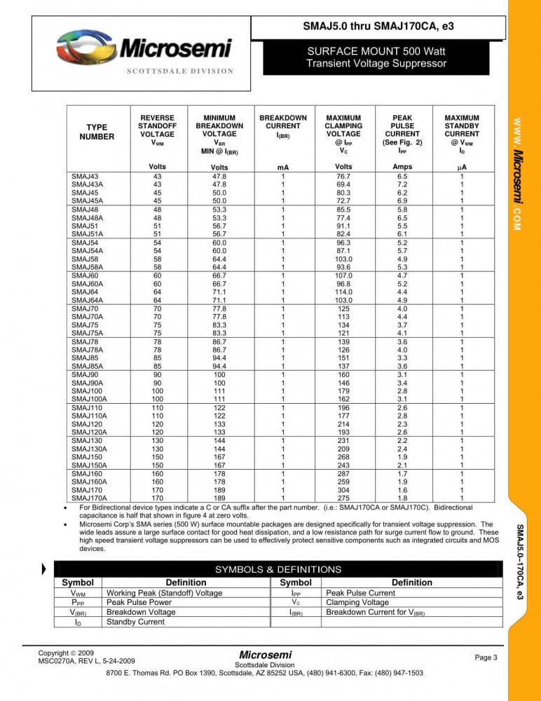 SMAJ40CAE3/TR13 datasheet page 3