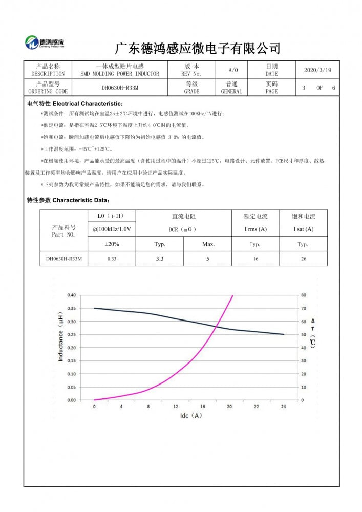 DH0630H-R33M approval document page 4