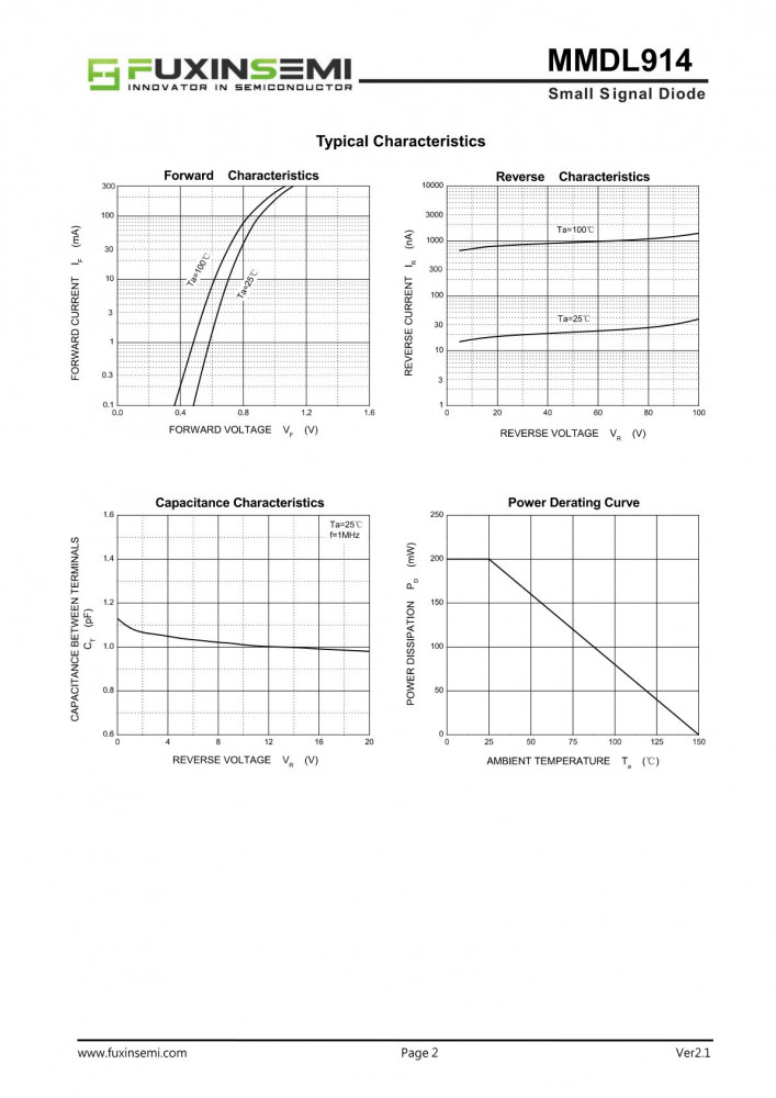 MMDL914 datasheet page 2