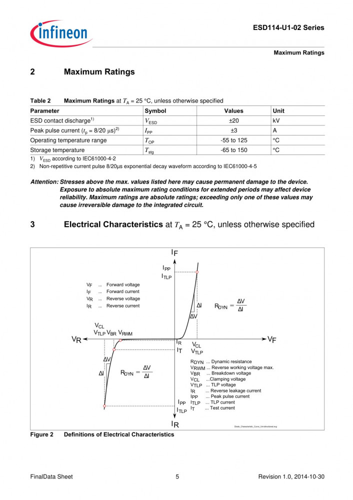 Infineon ESD114 datasheet page 4