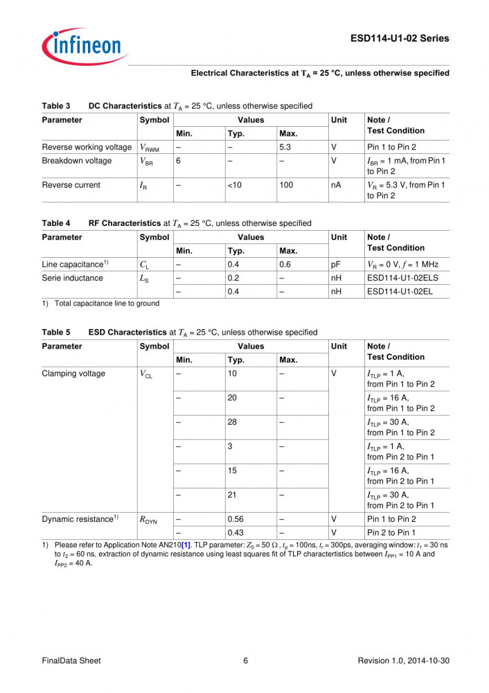 Infineon ESD114 datasheet page 5
