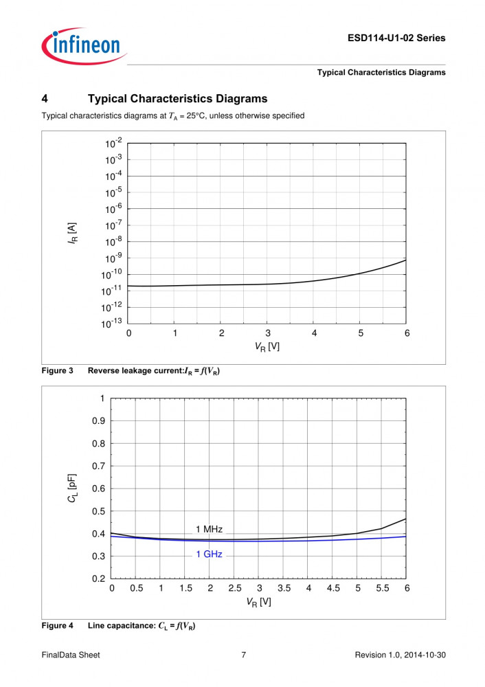 Infineon ESD114 datasheet page 6