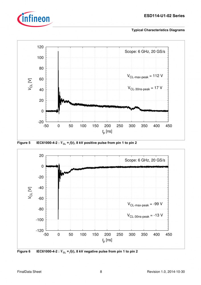Infineon ESD114 datasheet page 7