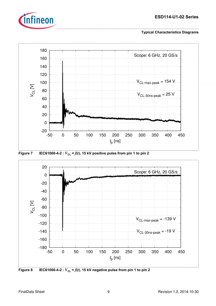 Infineon ESD114 datasheet page 8