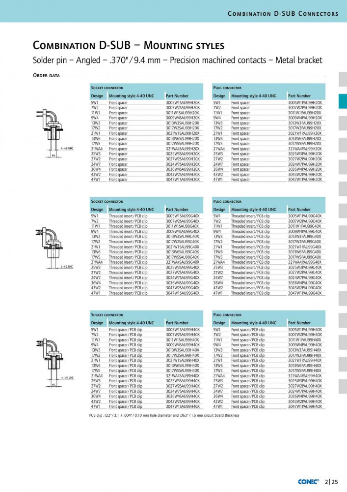 CONEC combination D-Sub technical document page 2