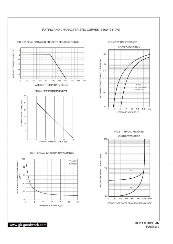 GOODWORK B16W datasheet page 2