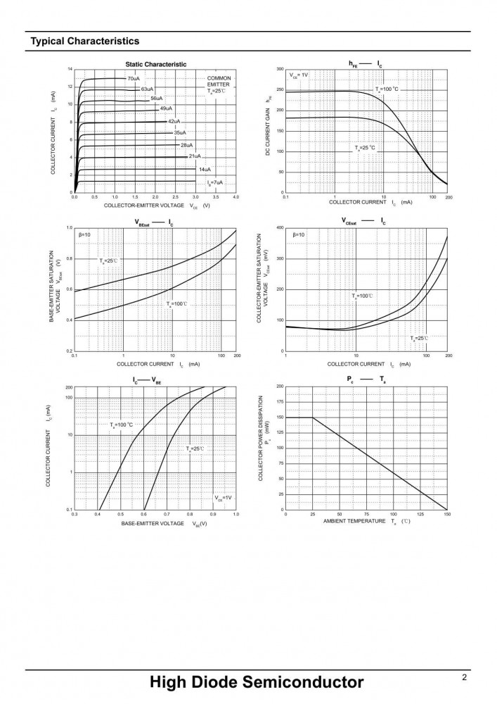 MMBT3904T datasheet page 2