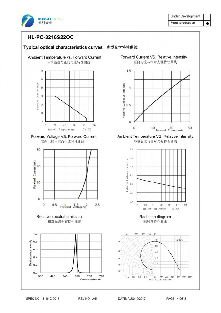 HL-PC-3216S22OC datasheet page 4