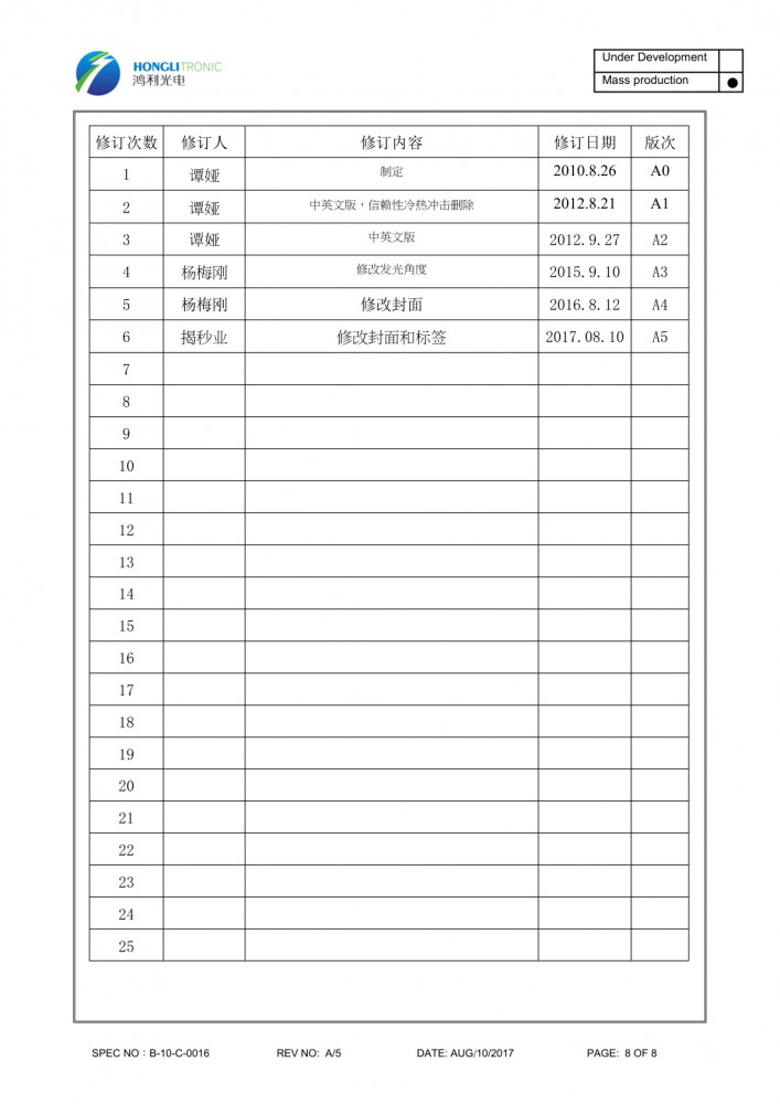 HL-PC-3216S22OC datasheet page 8