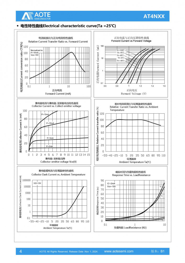 AOTE AT4N37 datasheet page 5