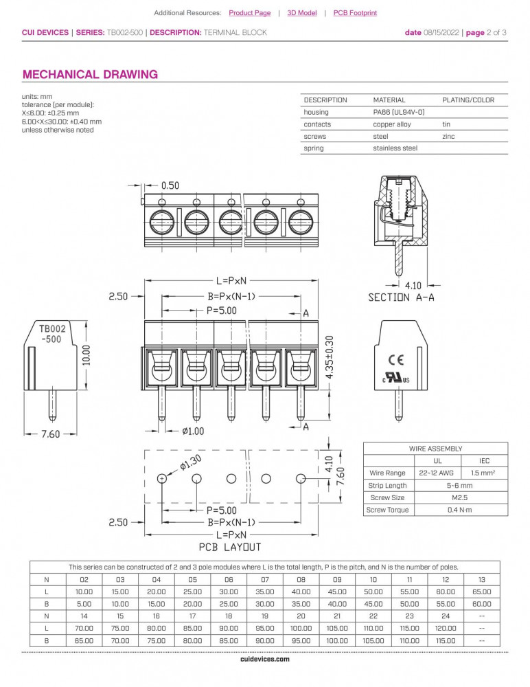 CUI TB002 series technical document page 2